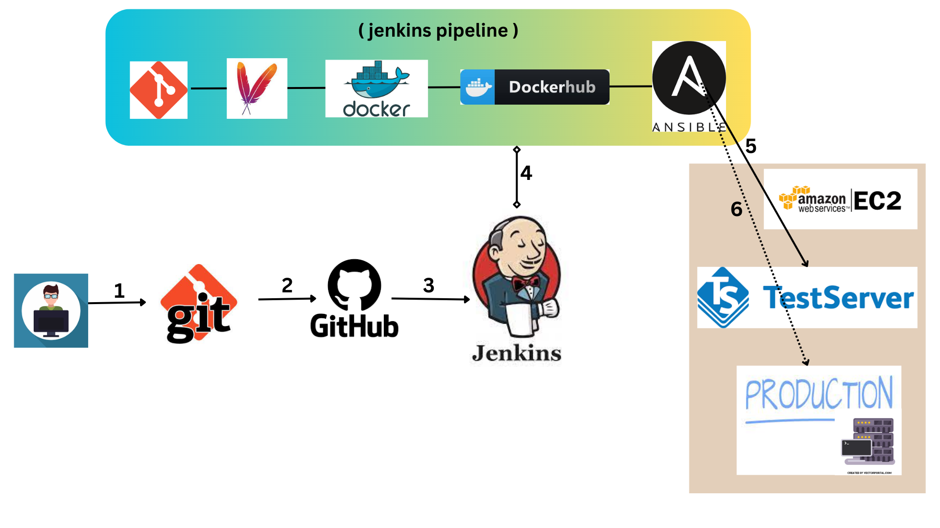 Pavan Kasiboina Portfolio