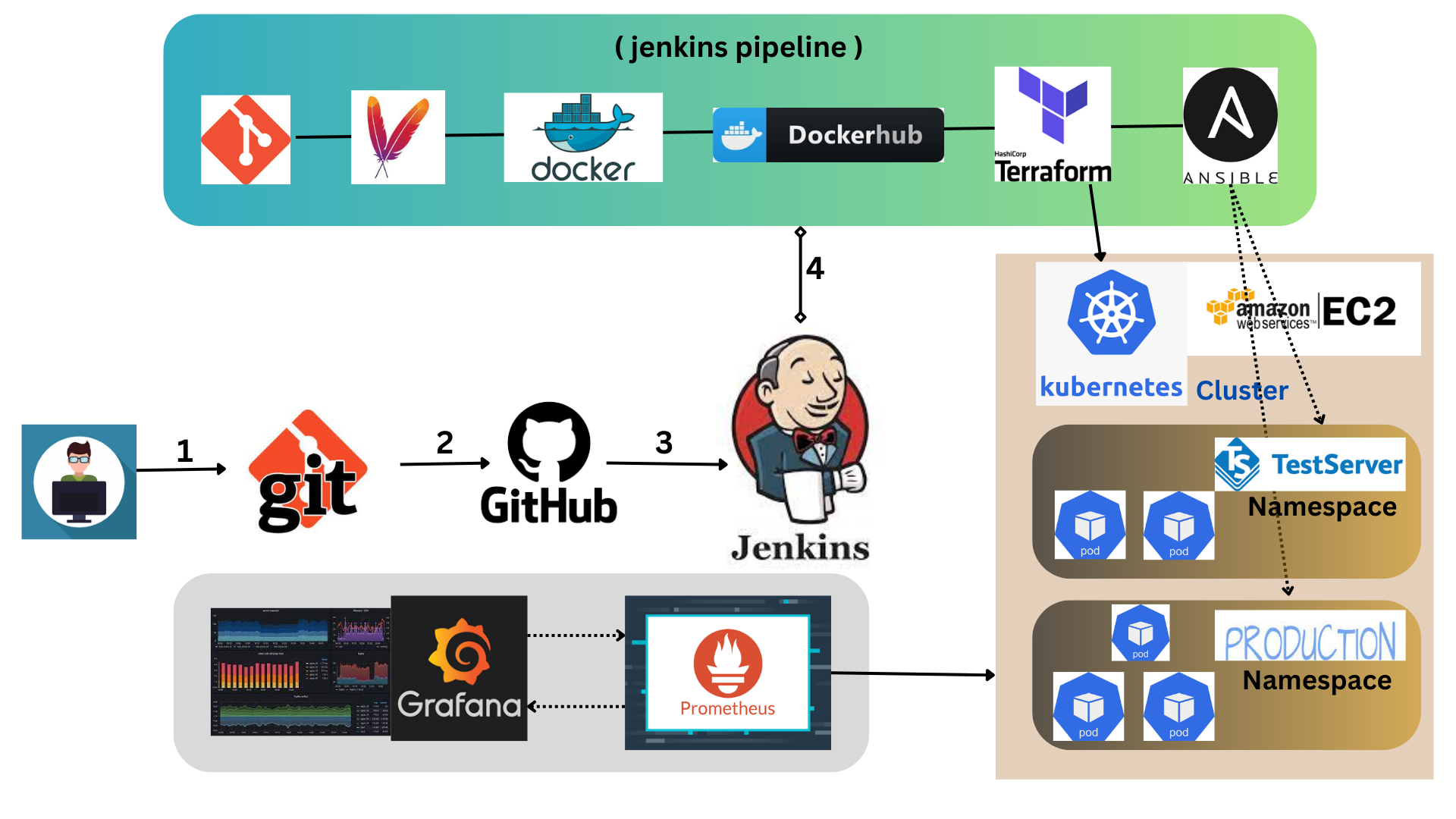 Pavan_Kasiboina_Portfolio